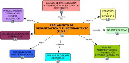ROF :: Kit Del Docente